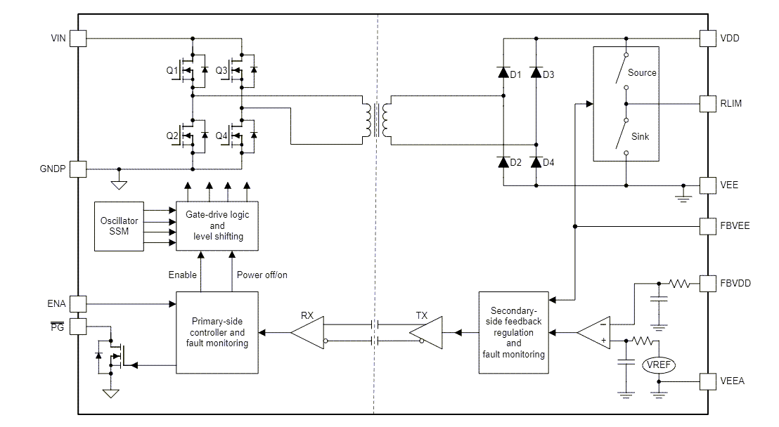 UCC14130-Q1 Automotive Isolated DC/DC Module - TI | Mouser